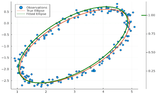 Julia Tutorial | Linear Least Squares