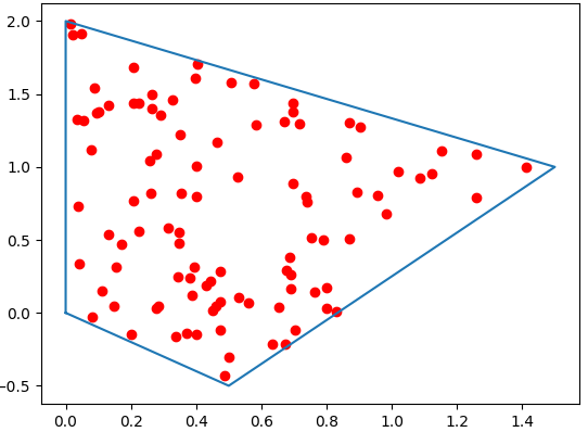 Generate Random Points In A Polygon Geospatial Python